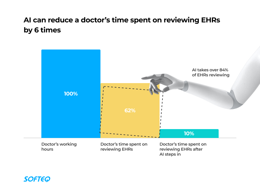 Disruptive Innovations in Healthcare, Use Cases, and Benefits | A Blog about the Internet of ...